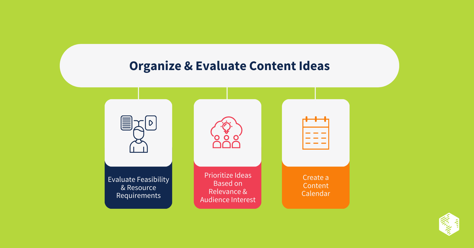 Content Brainstorming: Tips to Generate B2B Content Ideas - OneIMS