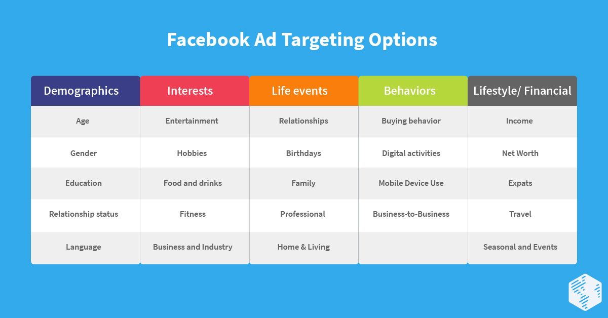 Functions of Industrial Advertising | Advertising for Manufacturing
