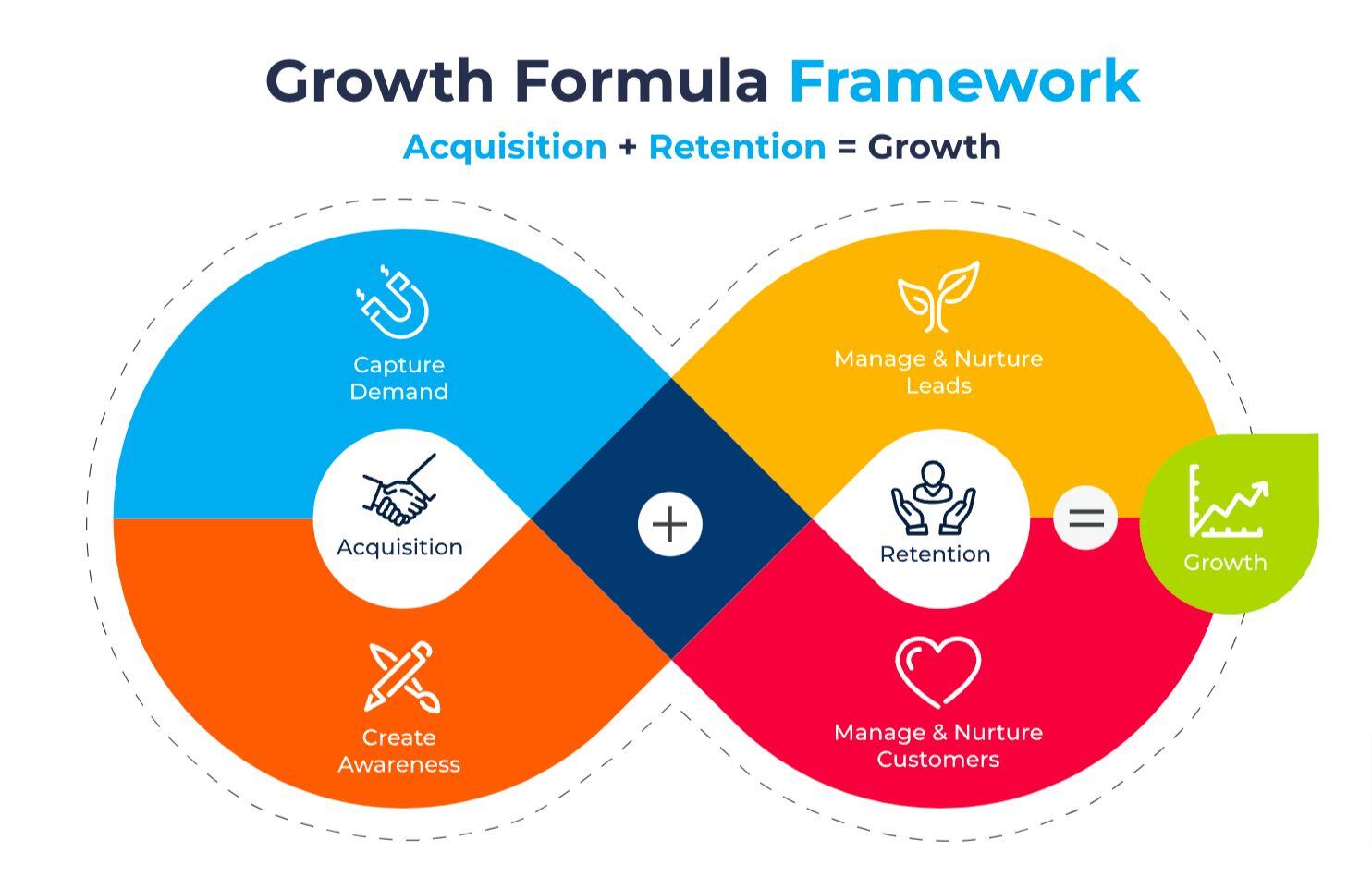 Social Media Tips for Manufacturing Companies