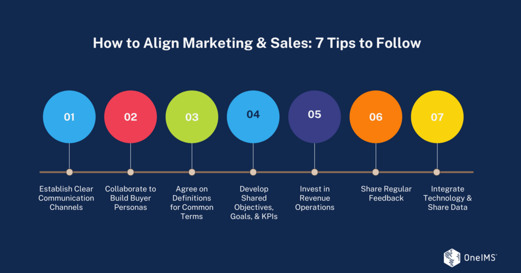 How to Master Sales and Marketing Alignment - OneIMS