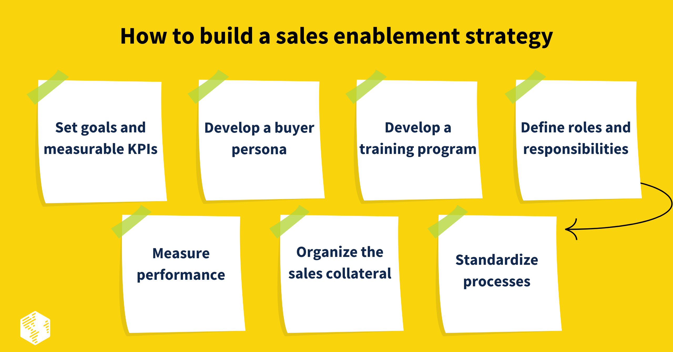 B2B Sales Enablement Strategies - OneIMS