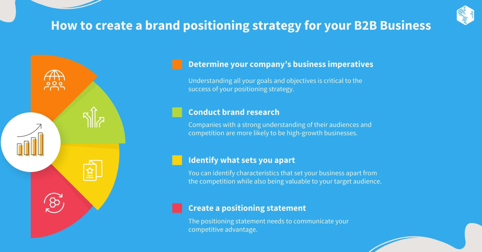 How to Create the Leading B2B Brand Positioning Strategy