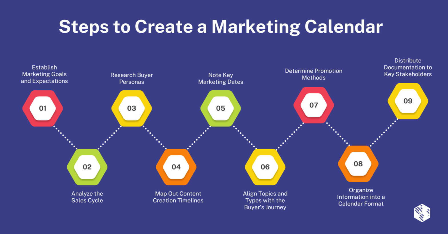Why Your B2B Company Needs a Content Marketing Calendar
