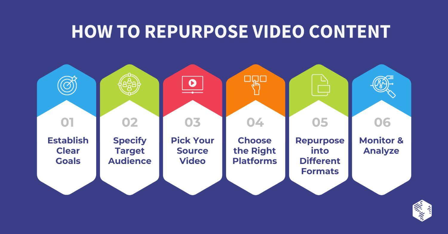 How to Repurpose Video Content: 9 Creative Content Repurposing Ideas ...
