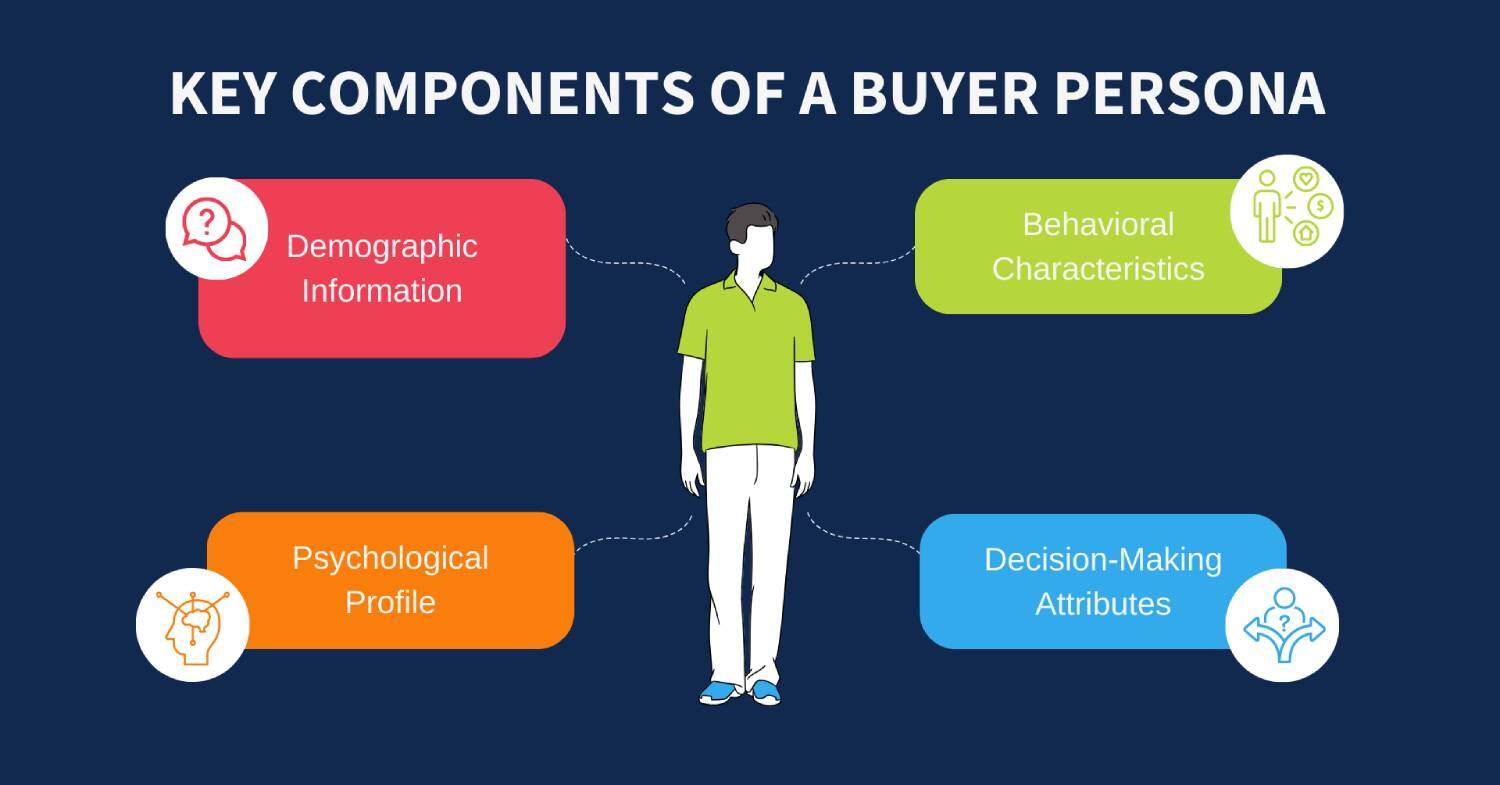 A Guide to B2B Buyer Personas