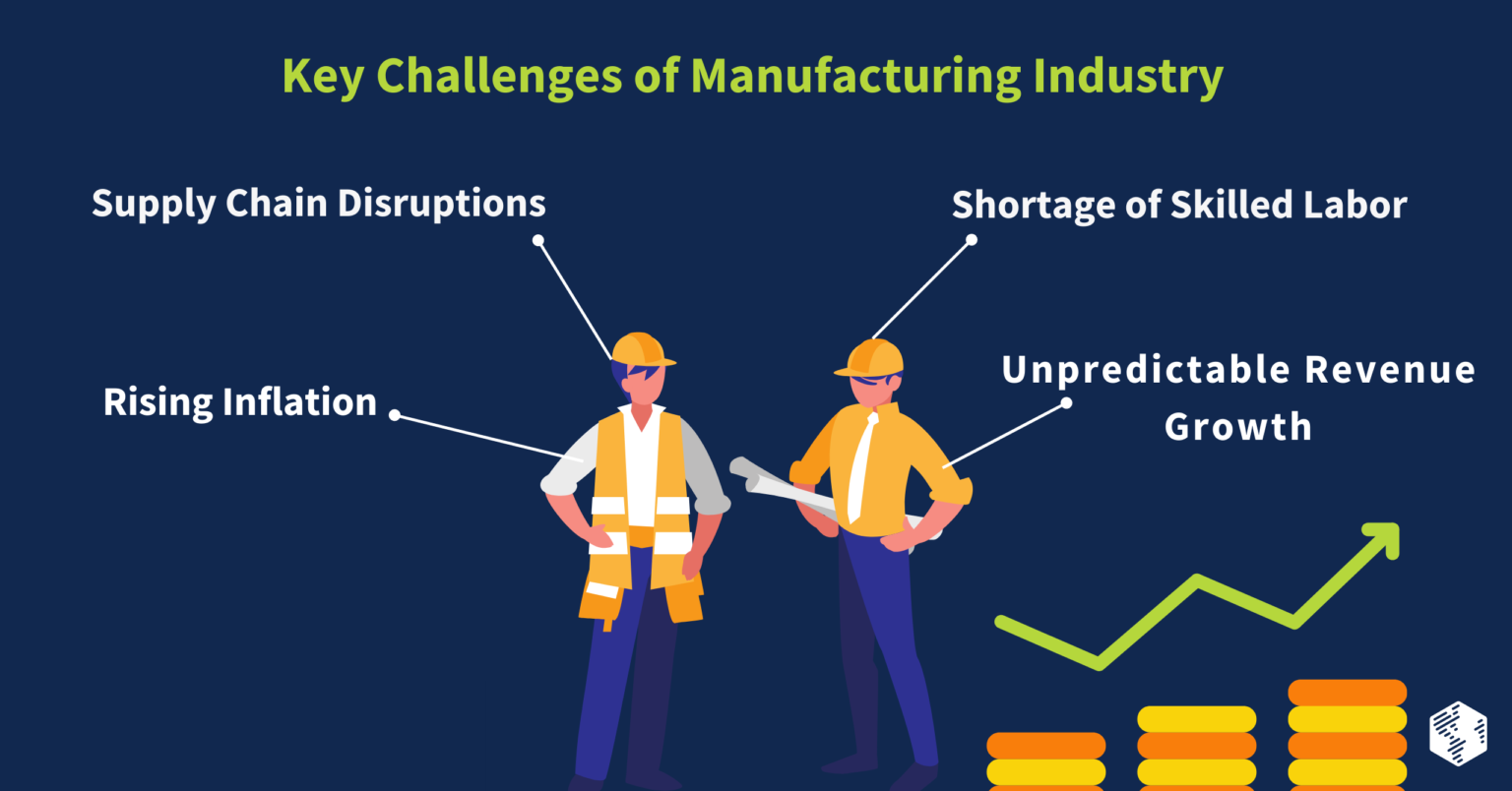 How Manufacturing Companies Can Drive Predictable Growth