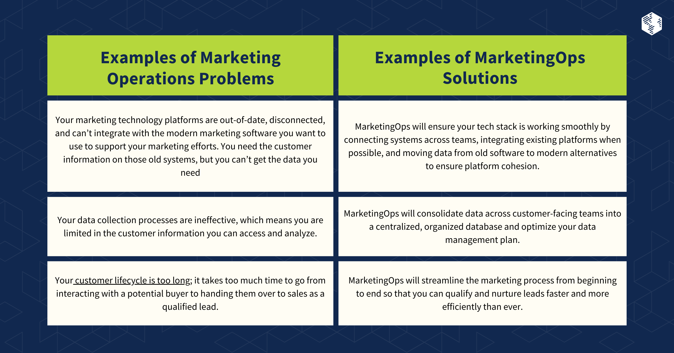 How to Build an Effective Marketing Operations Strategy | OneIMS