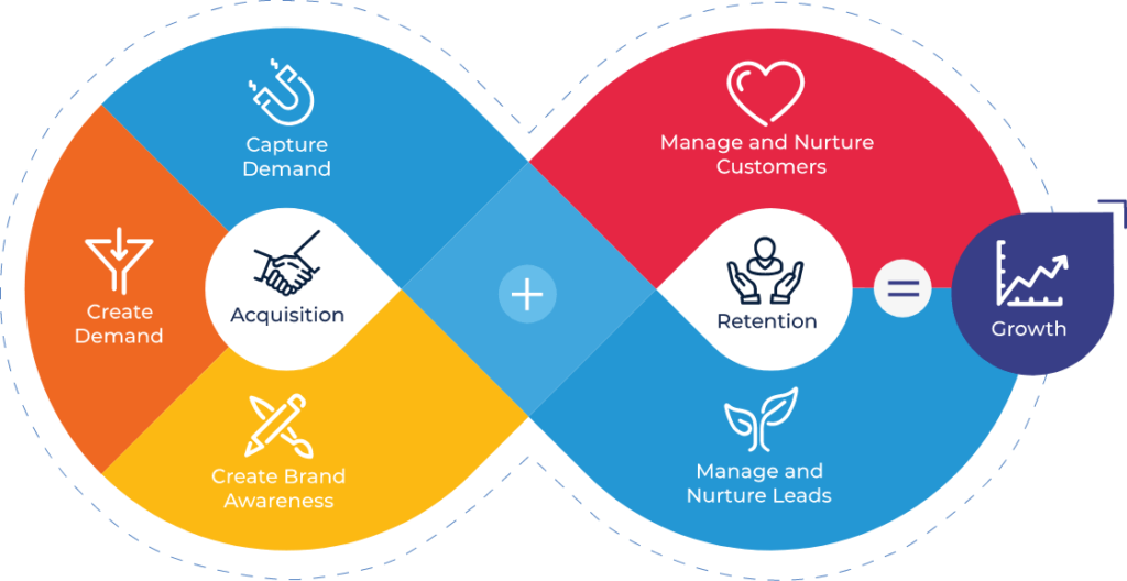 Revenue Optimization Strategies for B2B Companies - OneIMS