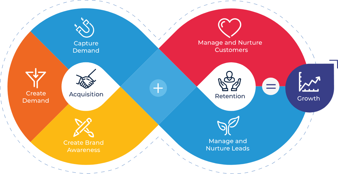 How to Master B2B Growth Marketing: The Ultimate Guide - OneIMS