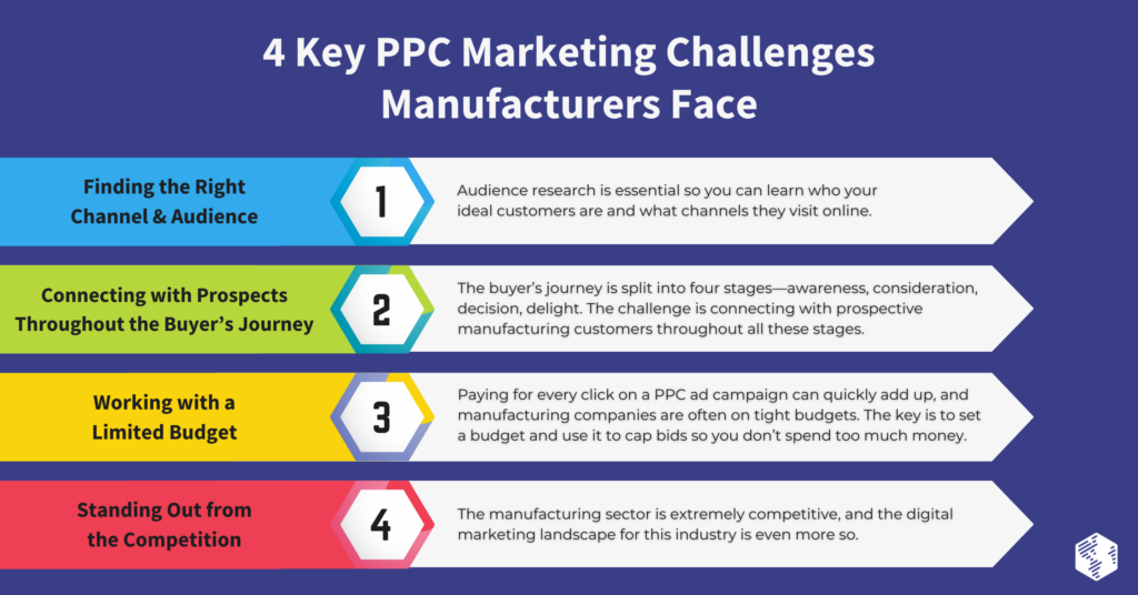 PPC for Manufacturers: Everything You Need to Know - OneIMS