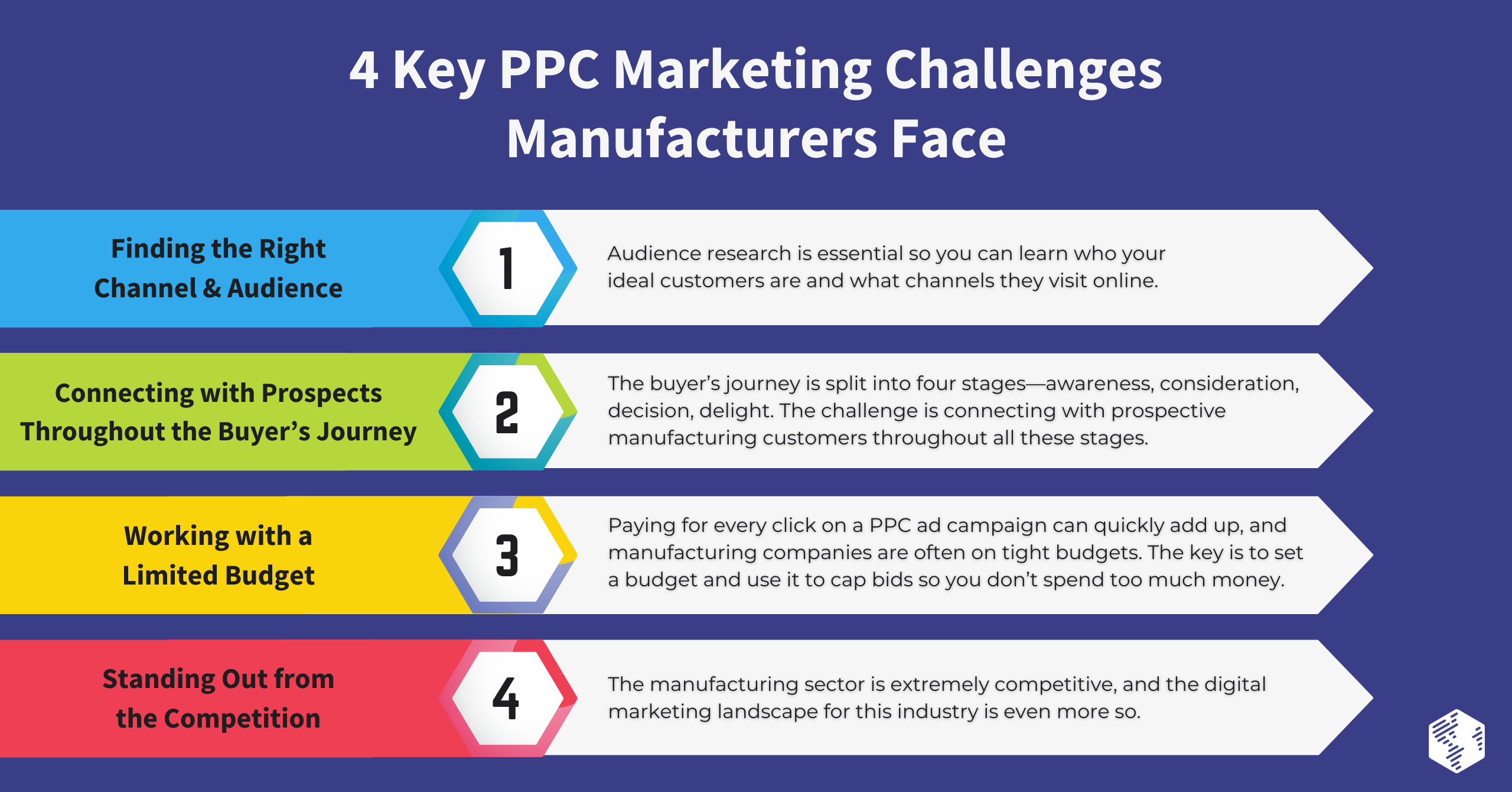 PPC for Manufacturers: Everything You Need to Know - OneIMS