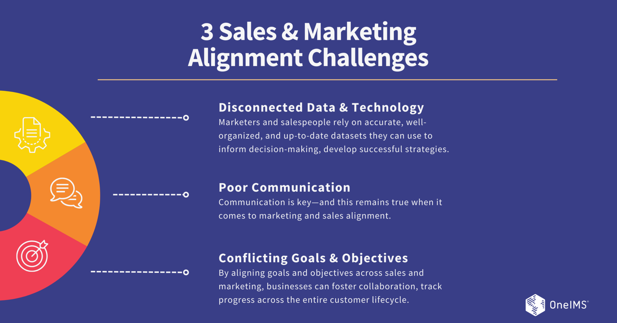 How to Master Sales and Marketing Alignment - OneIMS
