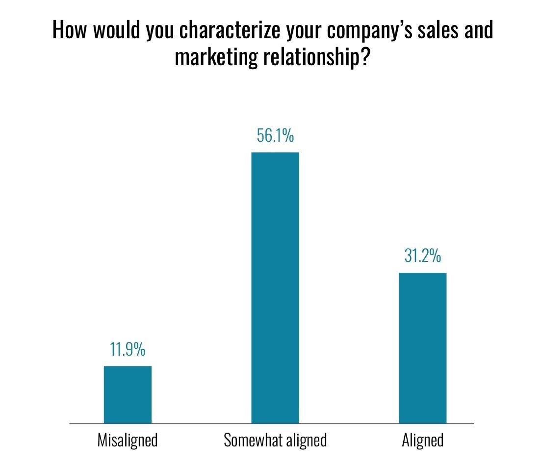 10 Challenges in B2B Sales | Is B2B Sales Hard | OneIMS Marketing Blog