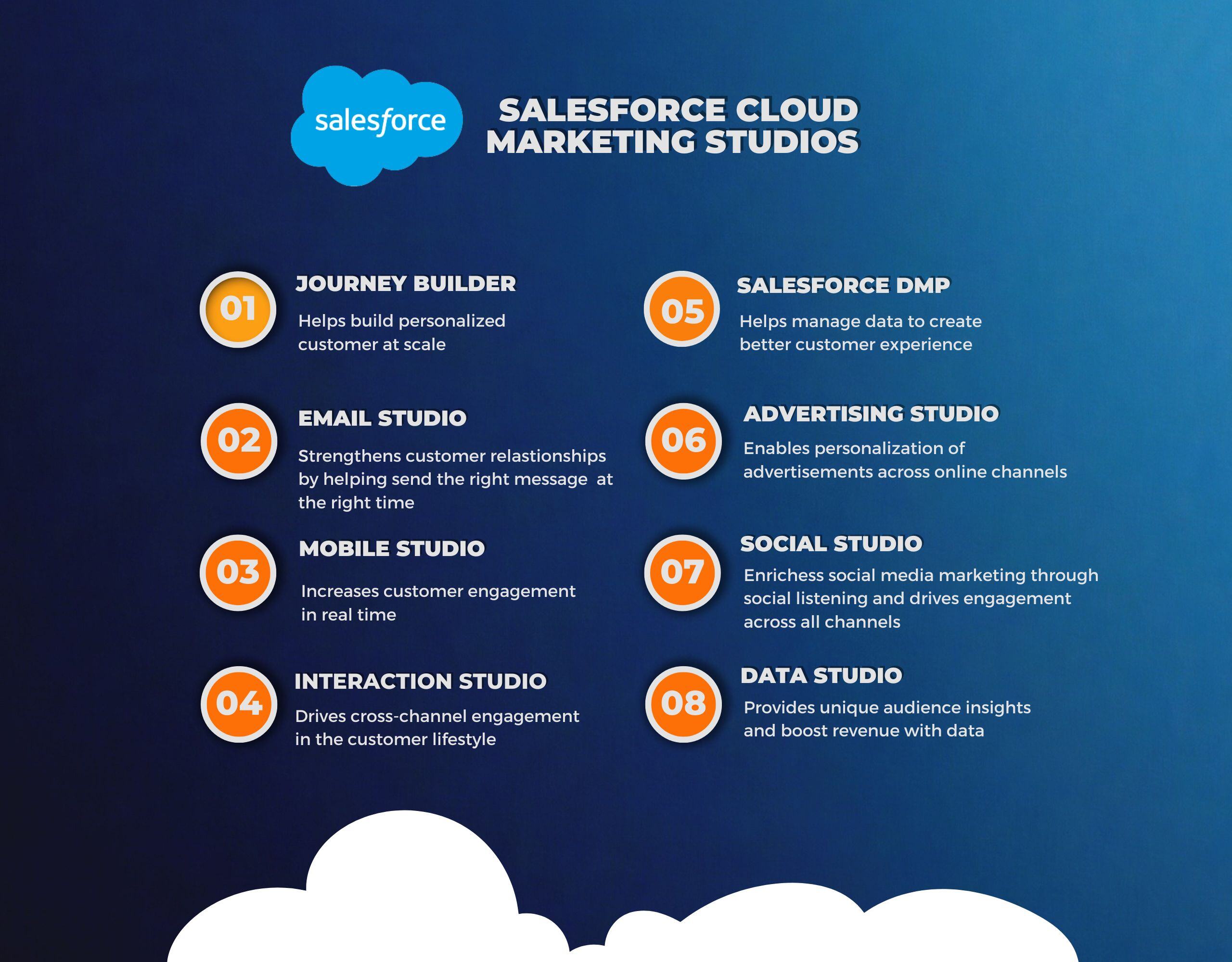 HubSpot Marketing Hub vs. Salesforce Marketing Cloud | OneIMS