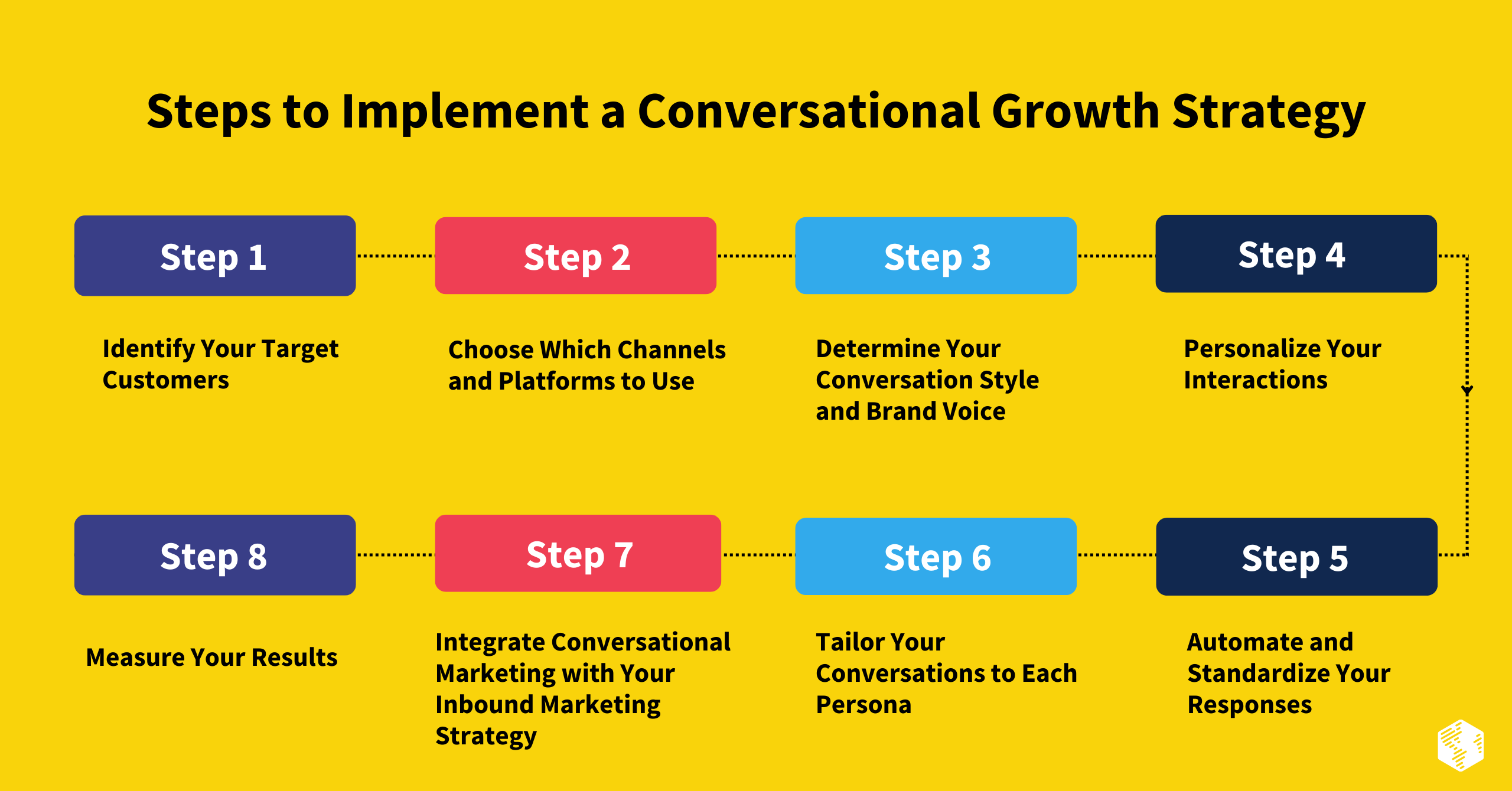 Conversational Growth Strategy for B2B Companies