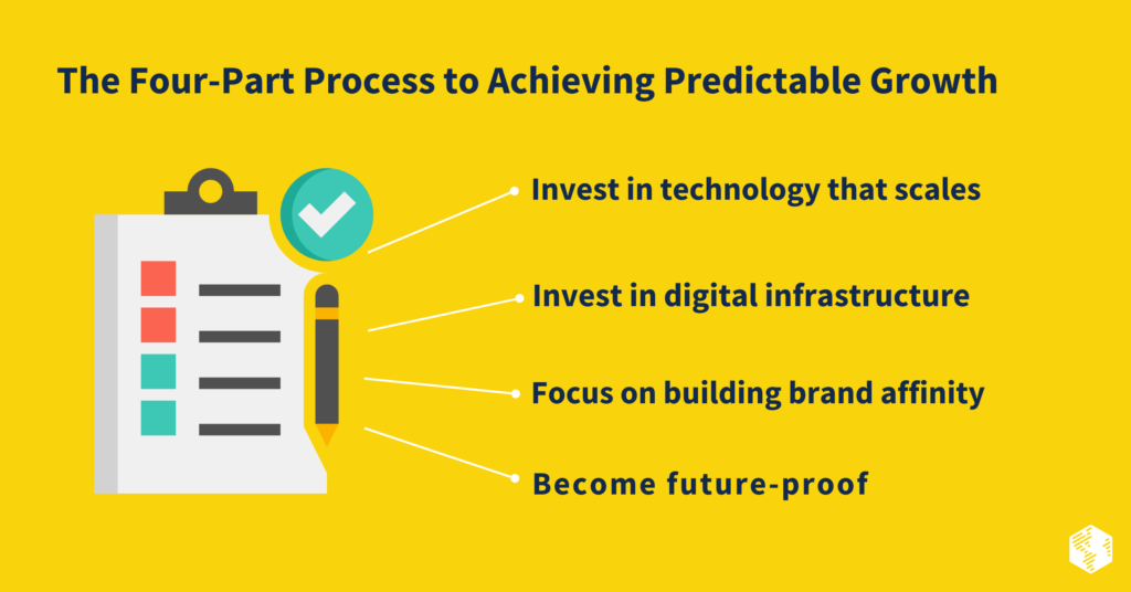 How Manufacturing Companies Can Drive Predictable Growth