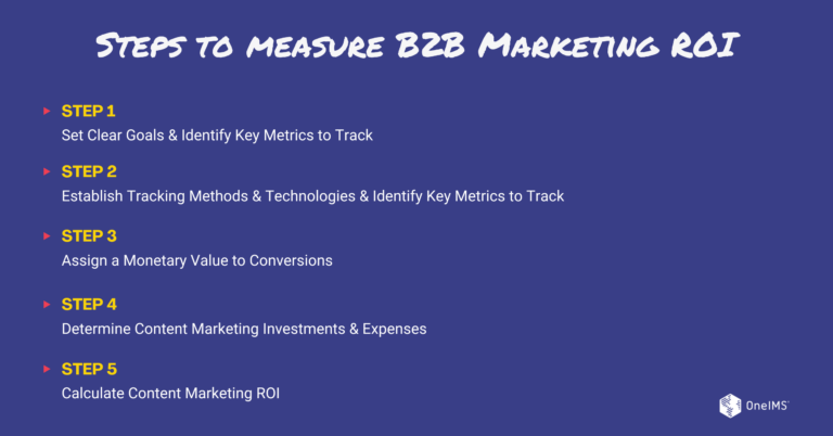 How To Measure Content Marketing ROI - OneIMS