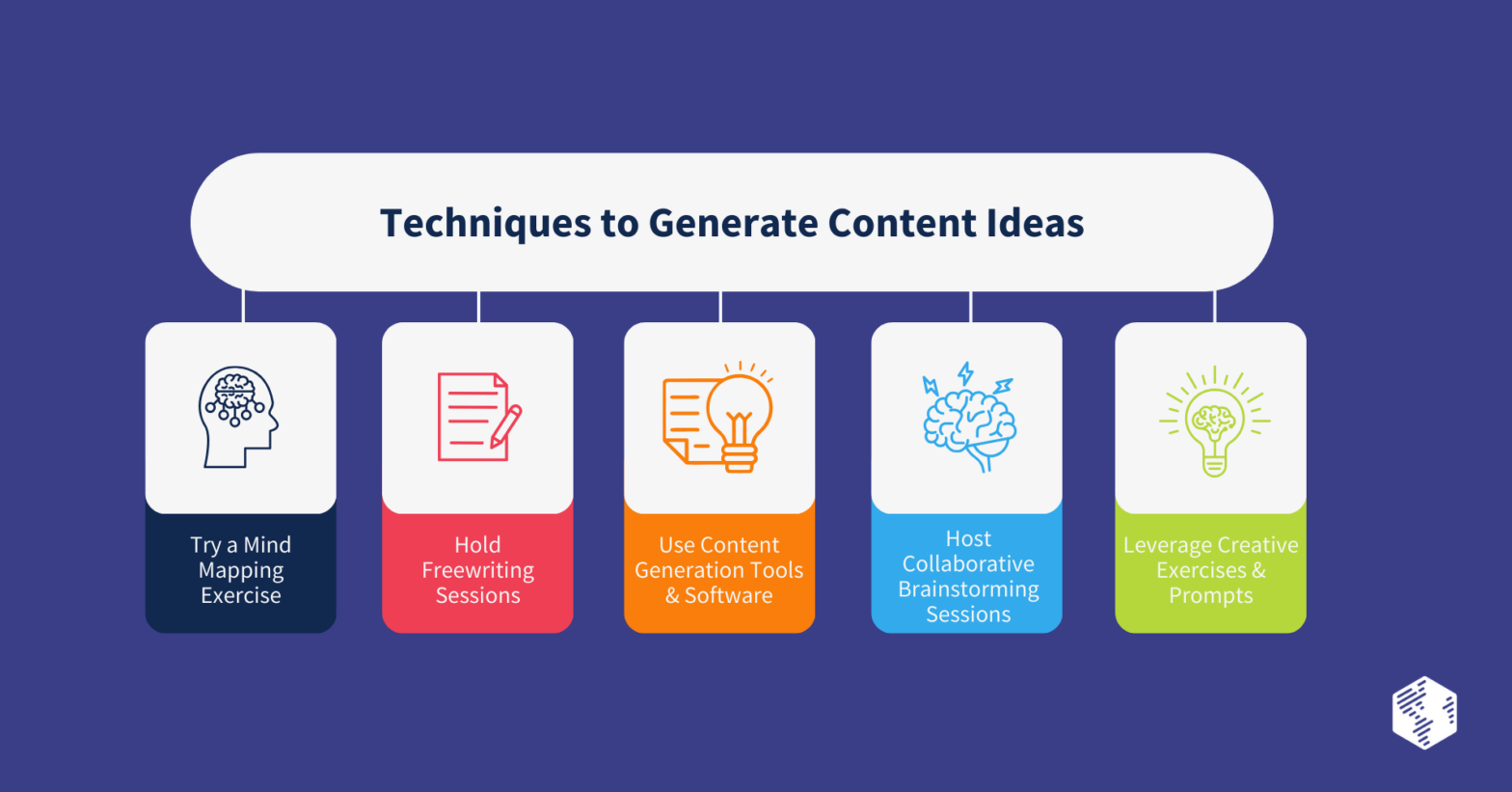 Content Brainstorming: Tips to Generate B2B Content Ideas - OneIMS