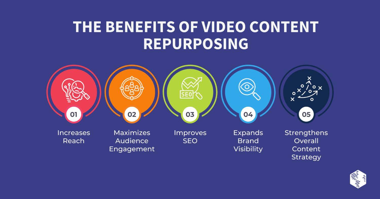 How to Repurpose Video Content: 9 Creative Content Repurposing Ideas ...