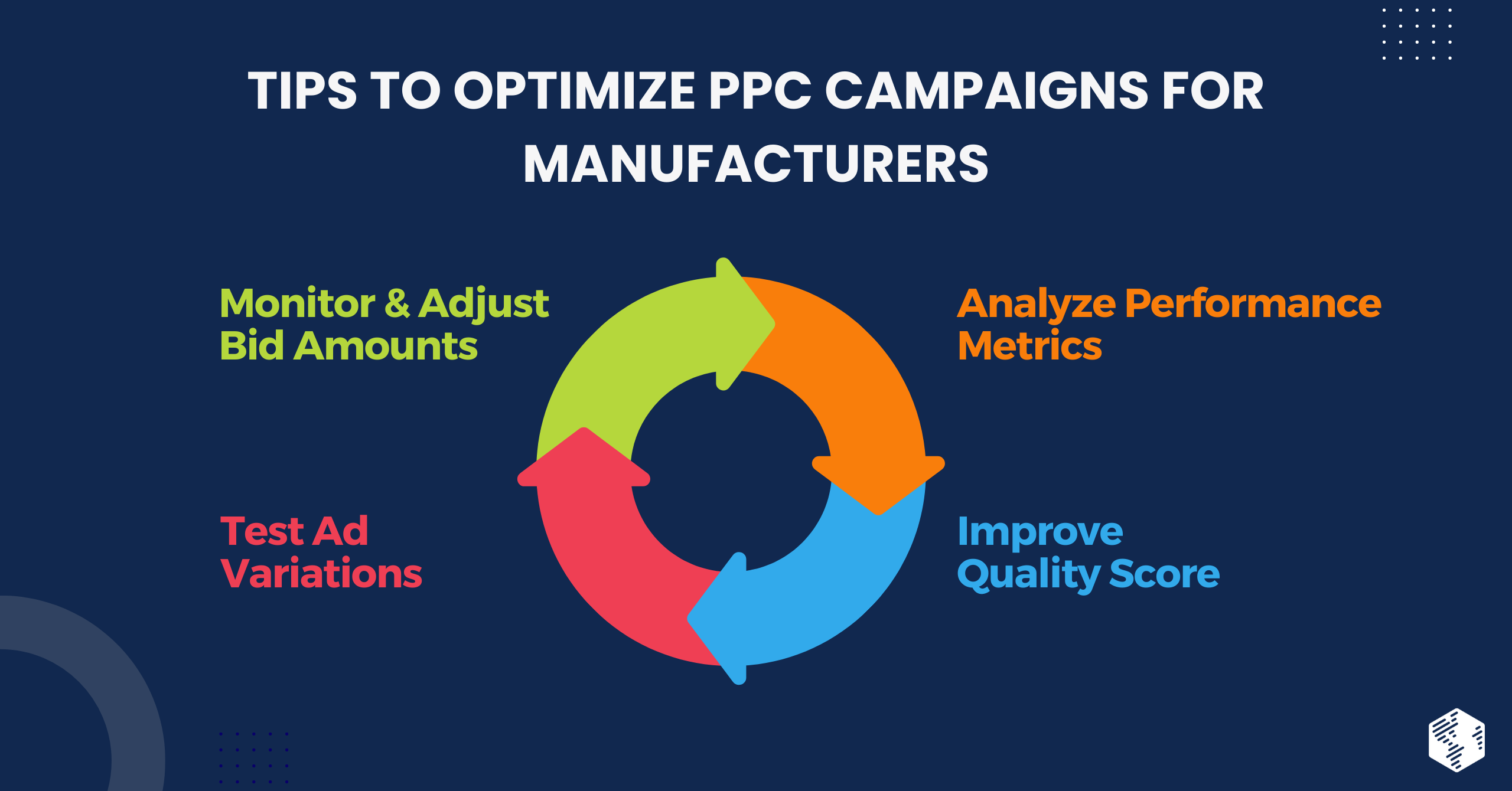 PPC for Manufacturers: Everything You Need to Know - OneIMS