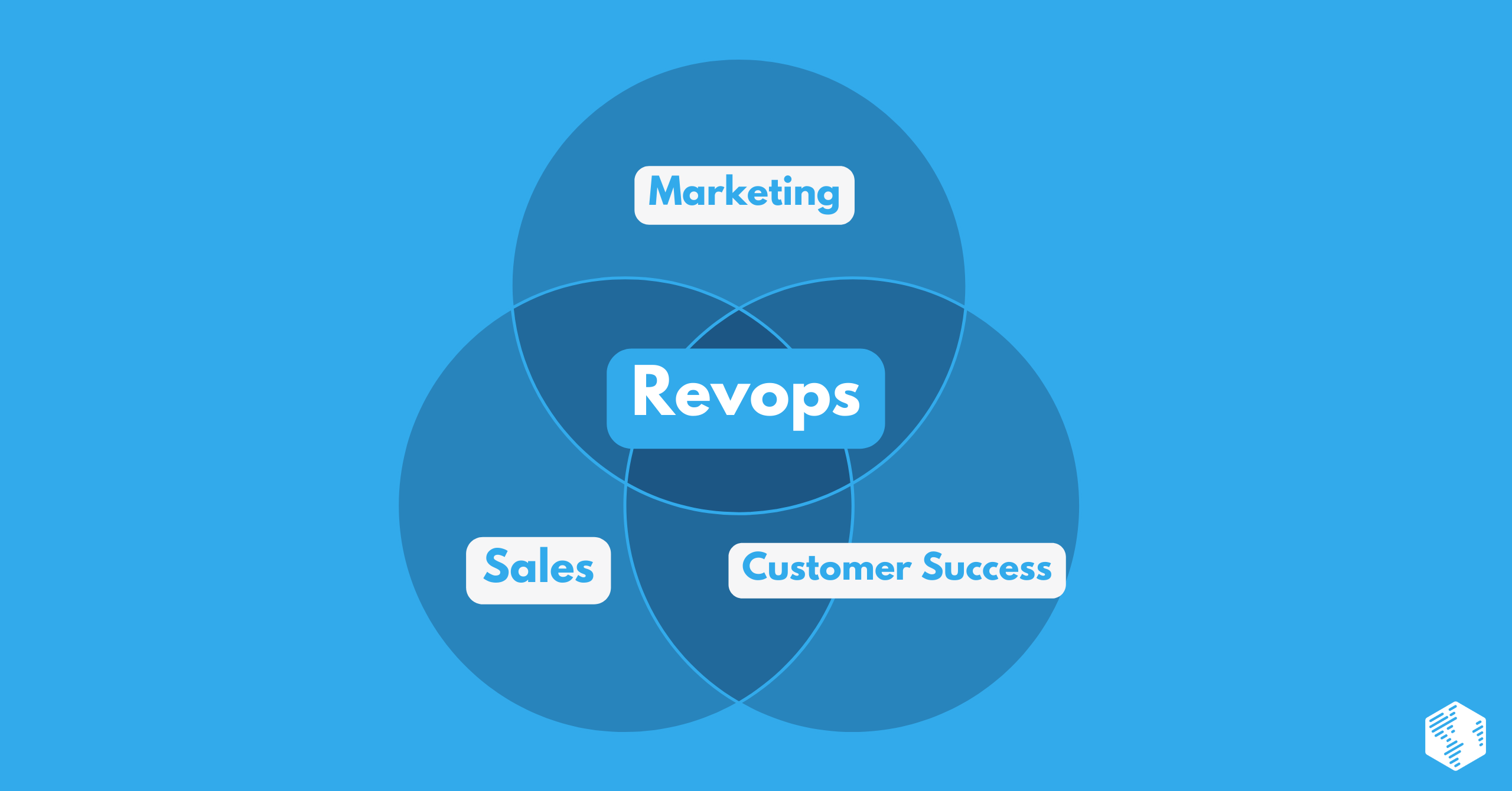 SalesOps vs. RevOps: Key Differences and Similarities